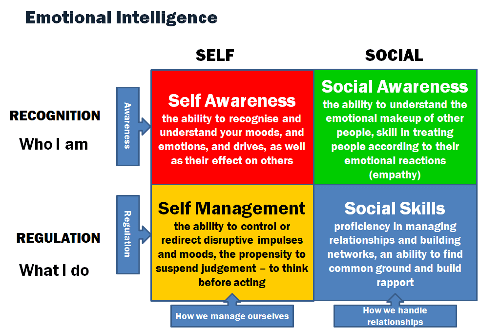 SHER IAS ACADEMY Emotional Intelligence Concept And Its Application sher-ias-academy-emotional-intelligence-concept-and-its-application