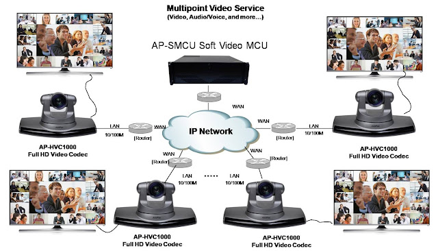 AddPac Technology's Official Blog.: AP-SMCU Soft Video MCU(Multipoint ...