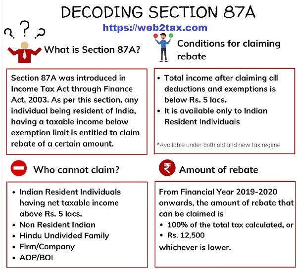 What Is Tax Exemption Under Section 87A With Automated Income Tax