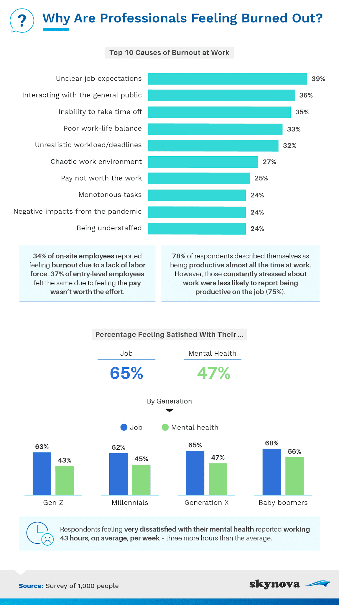 Burnout is real and it can have severe effect on your mental and ...