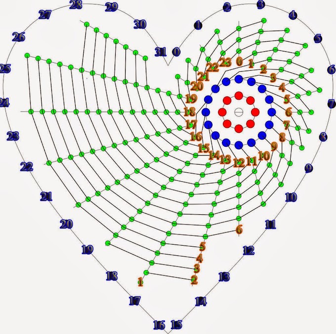 Hướng dẫn Led Trái Tim 32 Led đa Màu
