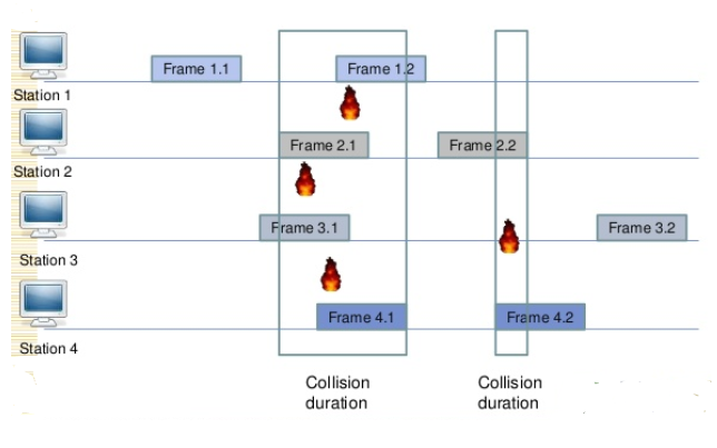 What is Aloha? Types of Aloha