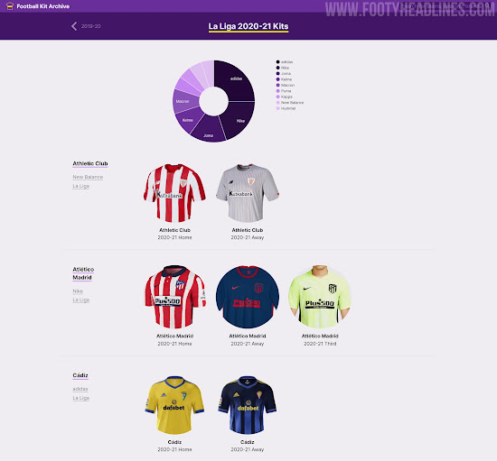 20-21 Kits Added To Football Kit Archive - Now Possible To Rate Kits ...