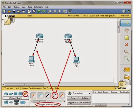 Tutorial Cisco Packet Tracer: Konfigurasi Dynamic Routing - Gall's Note