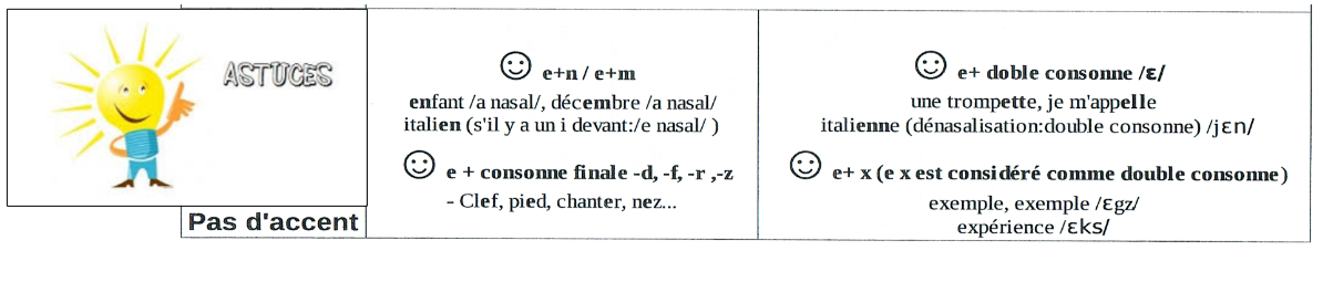 LA LETTRE C QUI SE PRONONCE [K] - Professeur Phifix