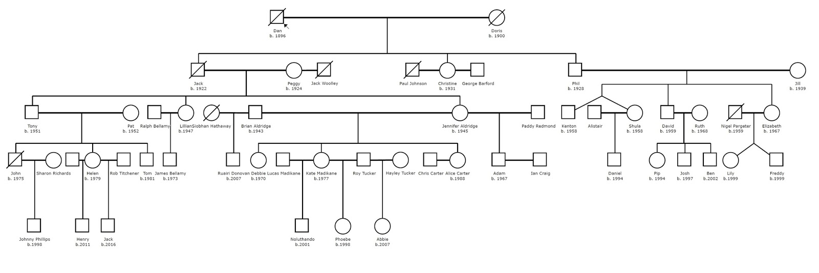 Paperless clinical genetics blog: Pedigree-drawing software and "The ...