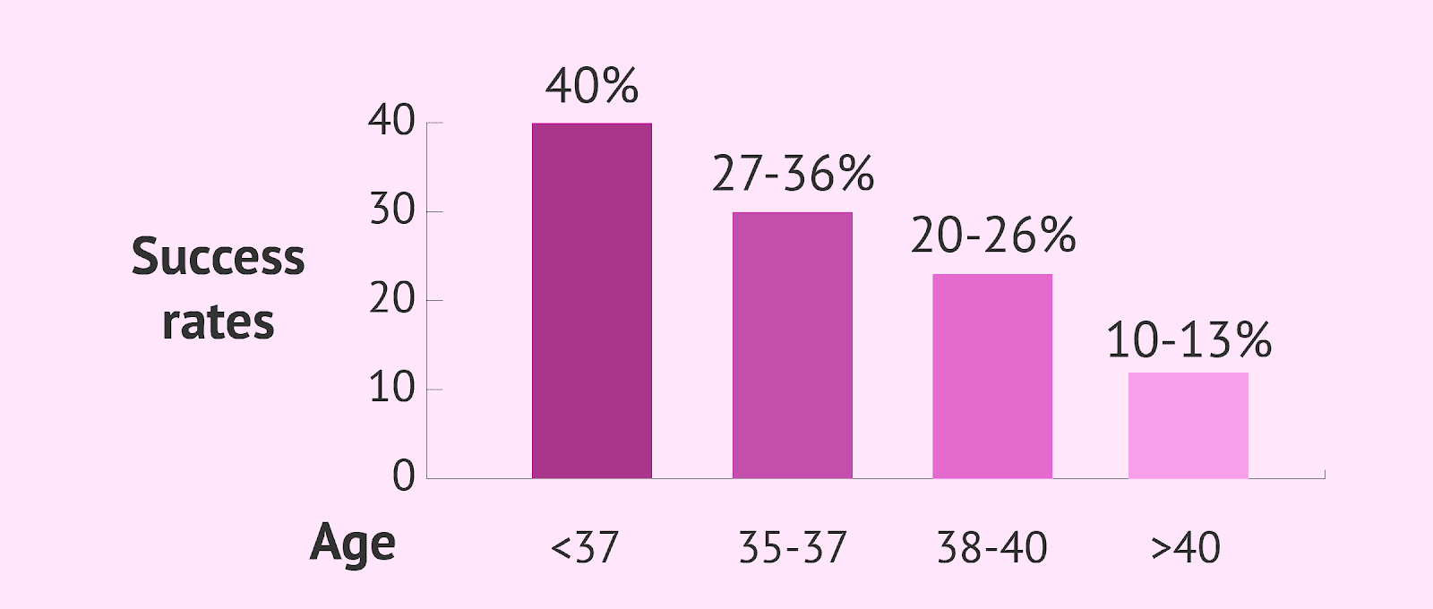 Iui Fertility Treatment Ivf Success Rates The Advantages And Disadvantages Life Ivf Center