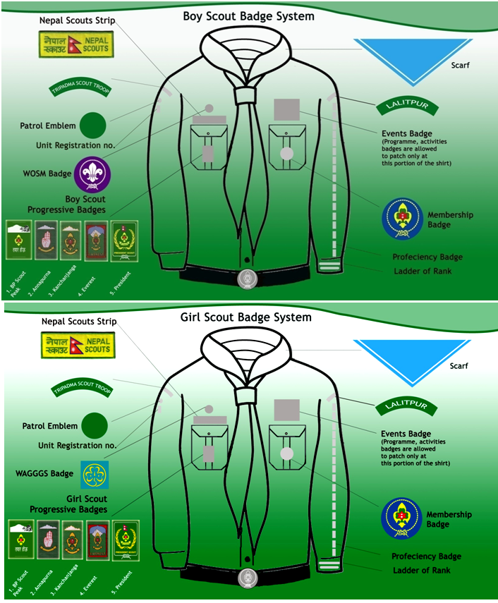 Nepal Scout: Badge system of Girls and Boys