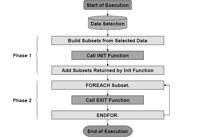 Exit Functions for SAP Business Warehouse - SAP ABAP
