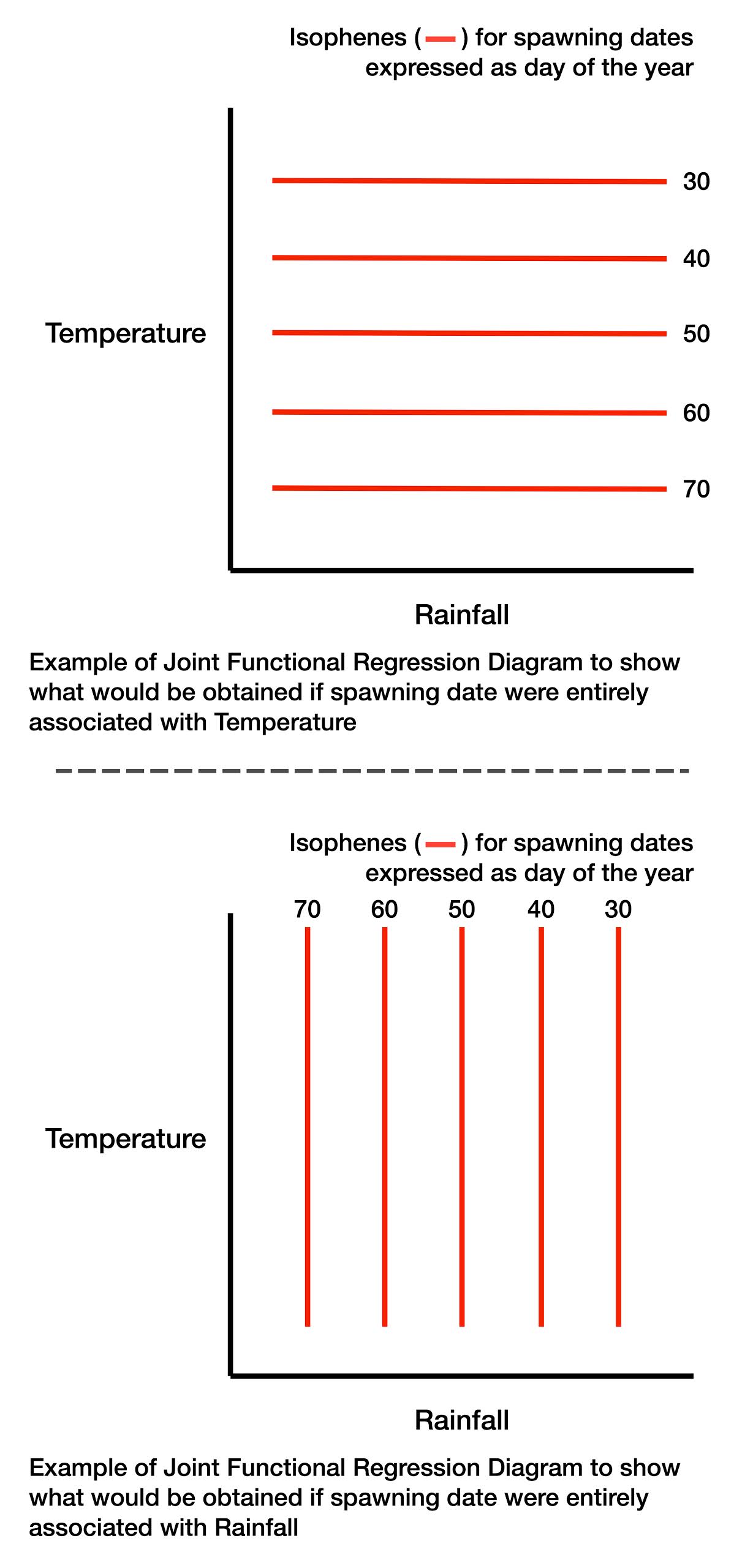 Zoology Jottings: Frogs: Climate and Spawning. R Maxwell Savage: The ...
