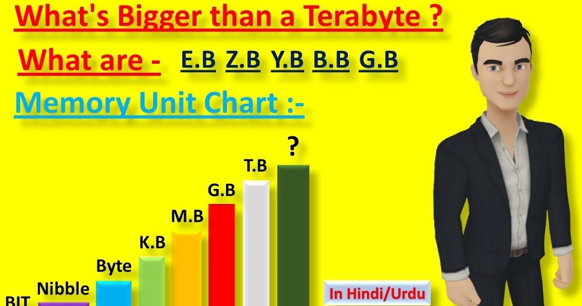 What is terabyte in Hindi यह टैराबाइट क्‍या है ~ BCC Computer Tech