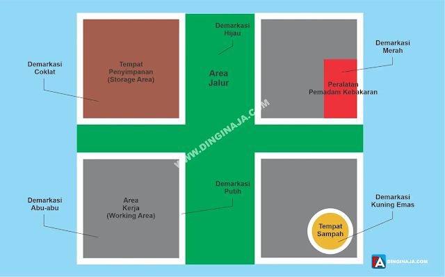 Standar Warna Demarkasi Lantai Bengkel, Workshop | Dinginaja