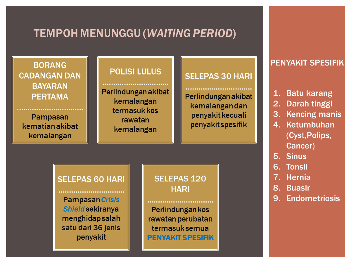 September 2015 ~ TAKAFUL PRUBSN
