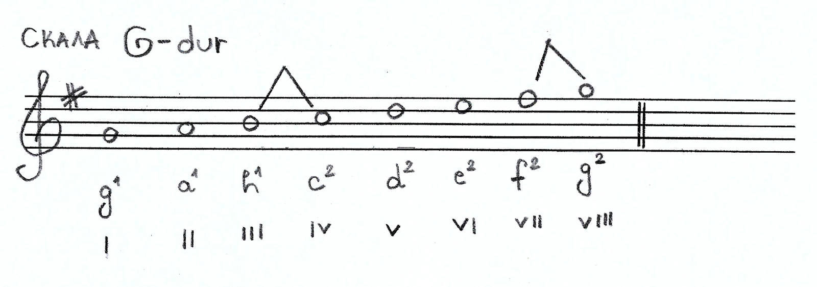 ДМБУЦ ,,Илија Николовски - Луј'' - Скопје: 05. 06 I-01 Откривање Скали ...