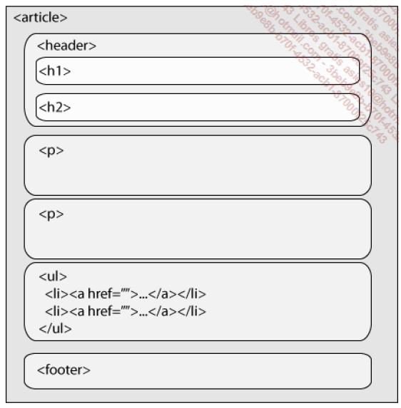 Ingeniería Systems: Ejemplos de estructura en HTML5