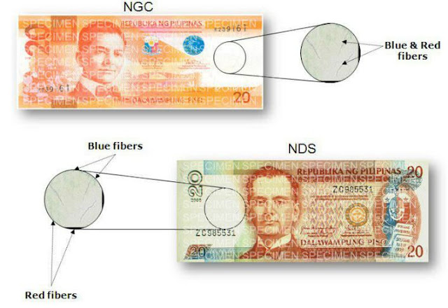 List of Security Features of Banknotes and Coins Philippines