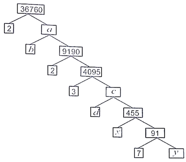 KC sinha solutions | myhelper: KC Sinha Mathematics Solution Class 10 ...