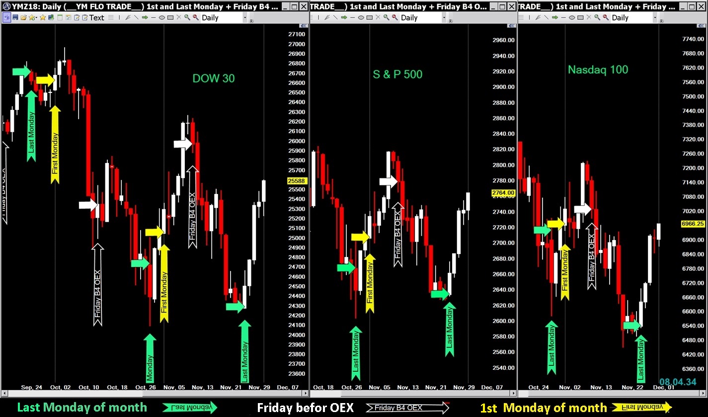 Sharpshorts Day Trading : FLO TRADES METHOD 2018