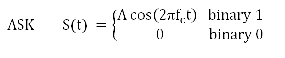 Briefly explain ASK, FSK, PSK, and QAM techniques with the principle ...