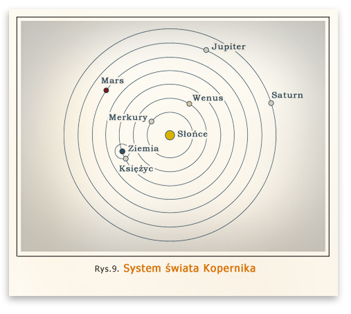 Przyroda: Czym jest Wszechświat?