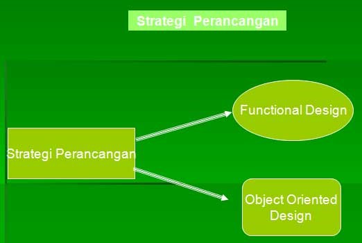 Kiki's Blog: Software Perancangan dan Implementasi Perangkat Lunak
