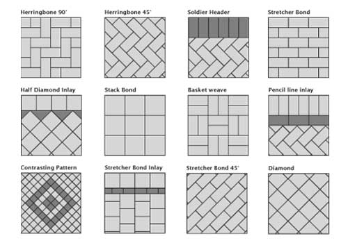+64 Contoh Gambar Desain Paving Block Minimalis Modern Terbaru