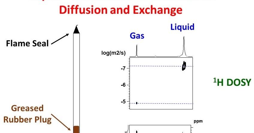 University of Ottawa NMR Facility Blog: NMR and the Liquid-Gas Interface