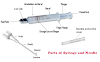 Parts of Syringe And Needle, Functions, Uses