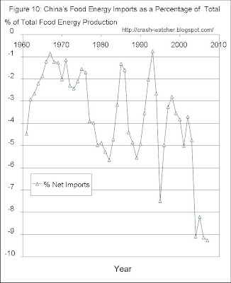 Crash_Watcher: Chinese food energy production and consumption: an ...