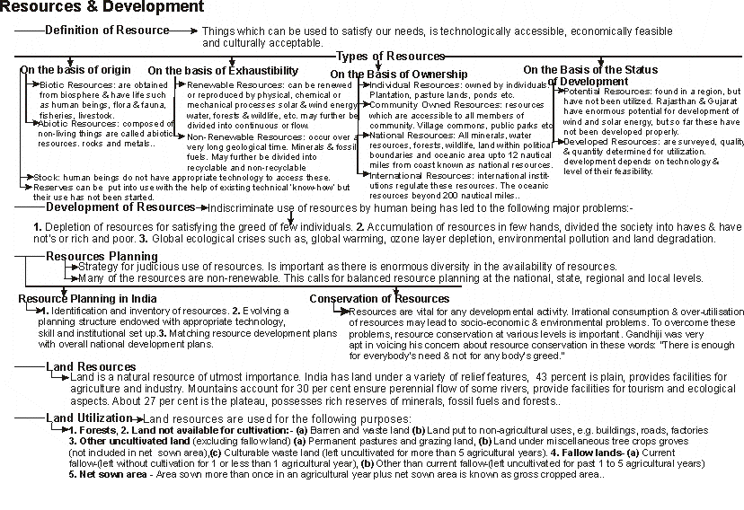 SocialScience4U: Flow chart of 'Resource and Development'