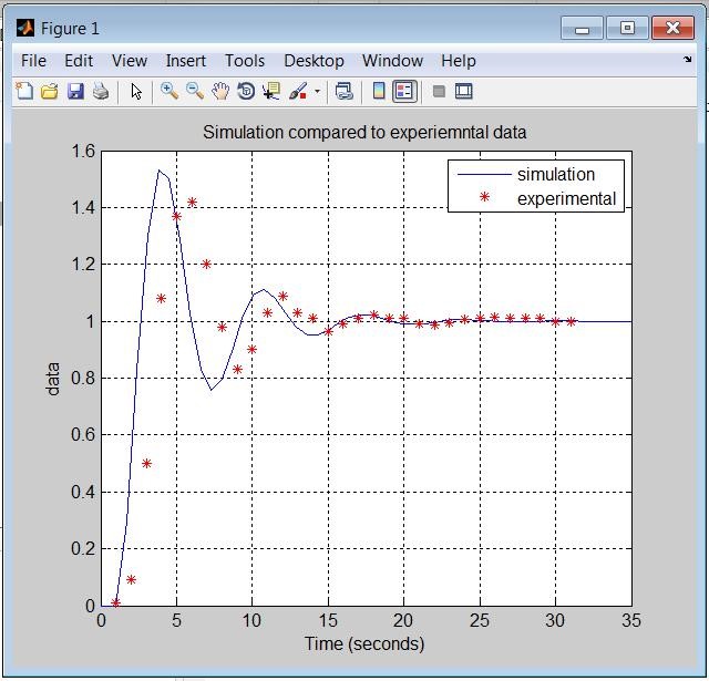 Flow Control Loop Flow Control Loop