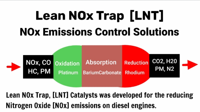 Lean N0x Trap (LNT) - Sd Infotech Blogging