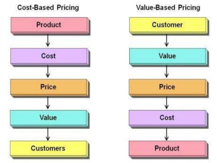 Business And Economics Value Based Pricing Framework business-and-economics-value-based-pricing-framework