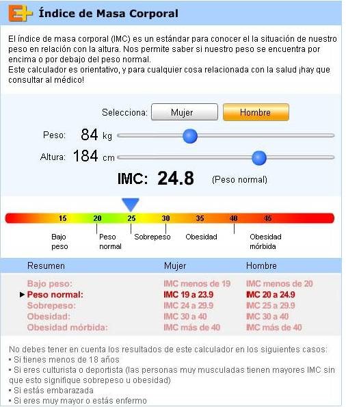 Educación Física AquÍ Y Ahora Calcula Tu Índice De Masa Corporal Imc