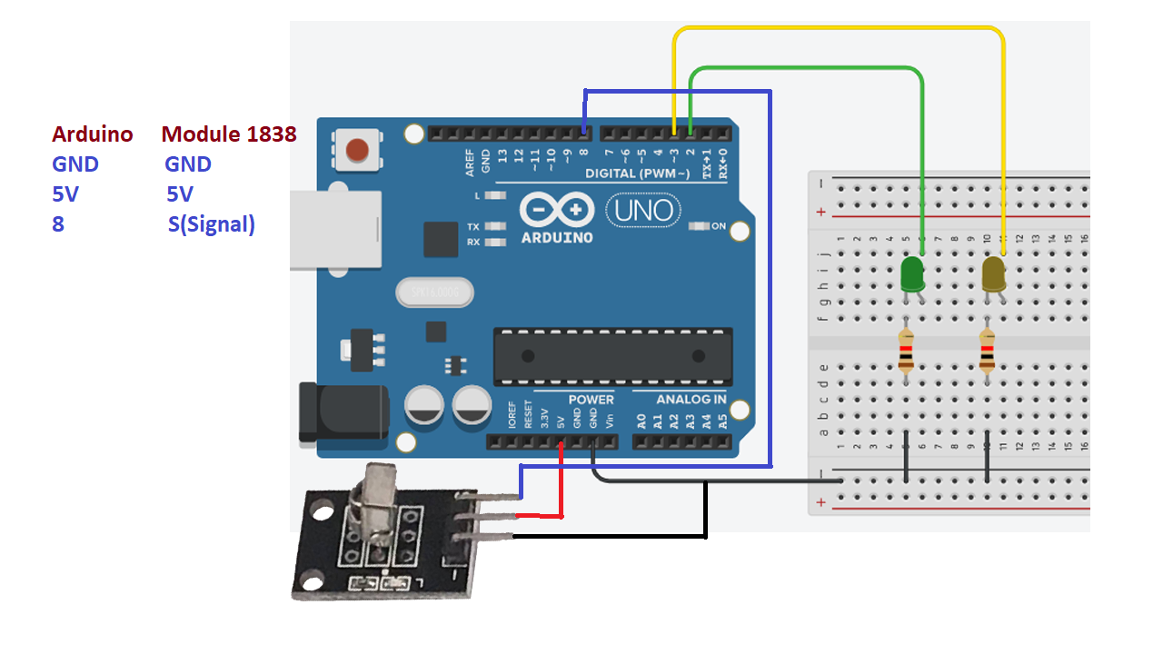 Cảm biến thu hồng ngoại IR 1838 và ứng dụng điều khiển LED, điều khiển ...