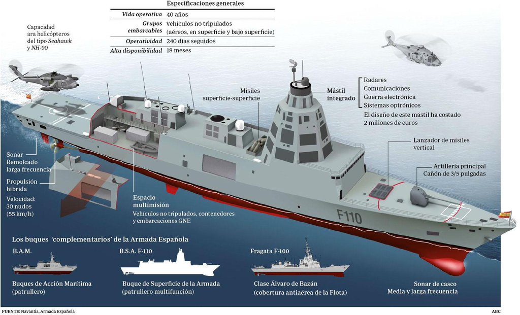 Naval Analyses: The major surface combatants of the most powerful European Navies in 2030 - An ...
