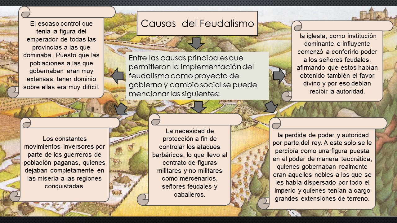 FEUDALISMO MEDIEVAL SU ECONOMÍA Y SOCIEDAD.