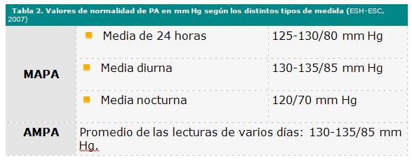 Enfermería & Ayuda en Consulta: HTA