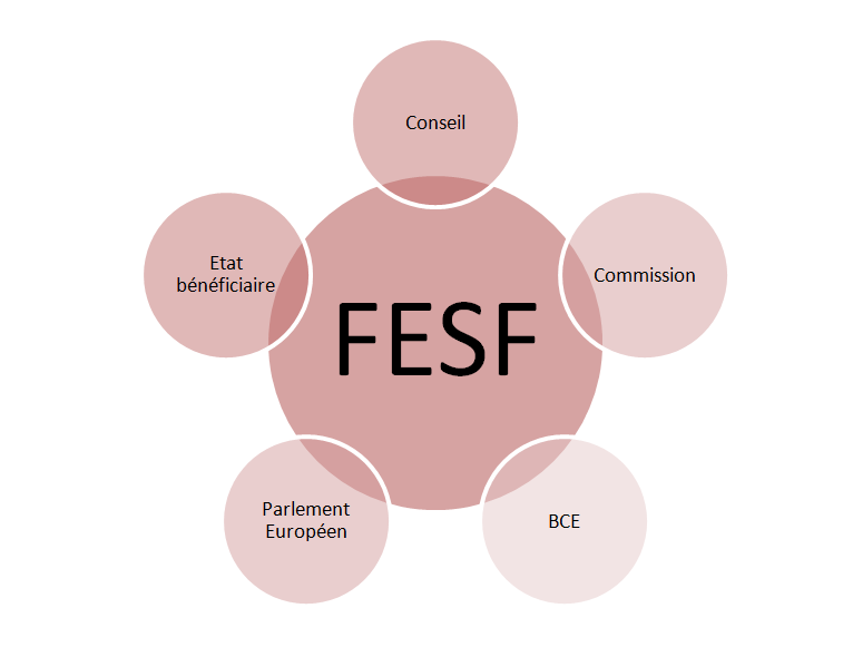 La théorie du tout: [Billet] Le FESF - Premier volet : Fonctionnement ...