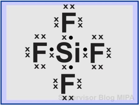 Struktur Lewis: Pengertian, Lambang, Cara Menggambarkan dan Contohnya | Blog Kimia