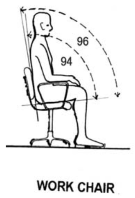 Chapter 2 ERGONOMICS, STANDARD MEASUREMENTS AND ANTHROPOMETRICS