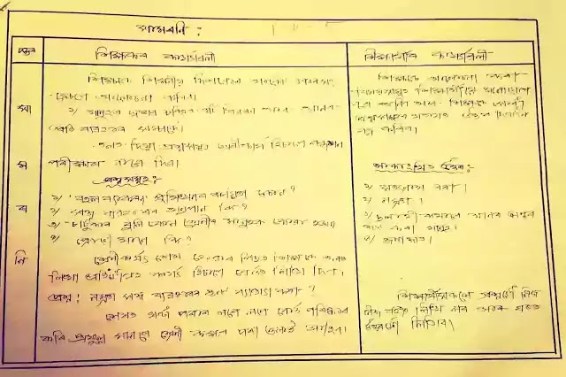 Assamese Lesson Plan, Topic-Onnoyor Proti Bebohar Class 9