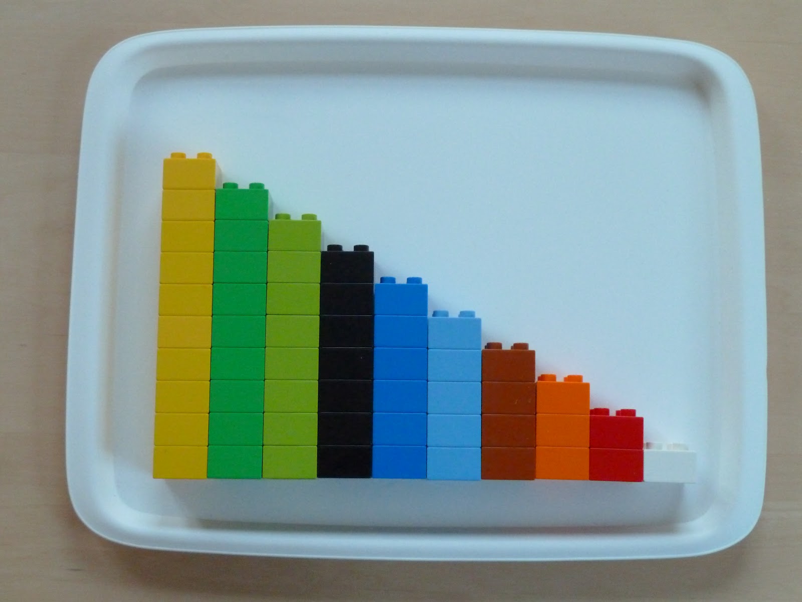 Family FECS: Montessori Activity: Deciphering Between Sizes with the ...