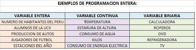 ING. INDUSTRIAL: EJEMPLOS DE PROGRAMACION ENTERA