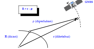 Berbagi Pengetahuan: Pengertian GNSS (Global Navigation Satellite System)