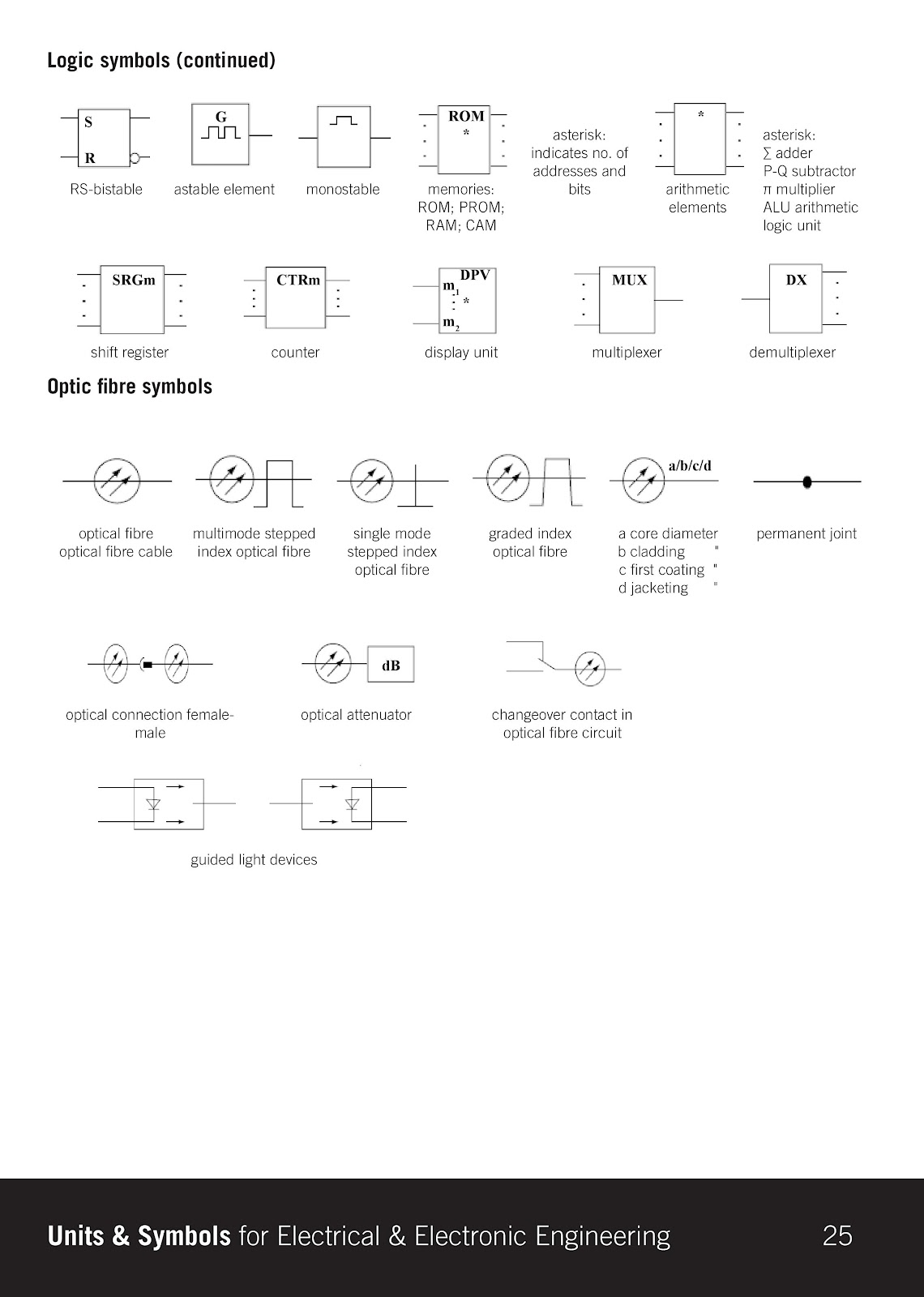 200+ Engineering Symbols ~ MinuteEngineering