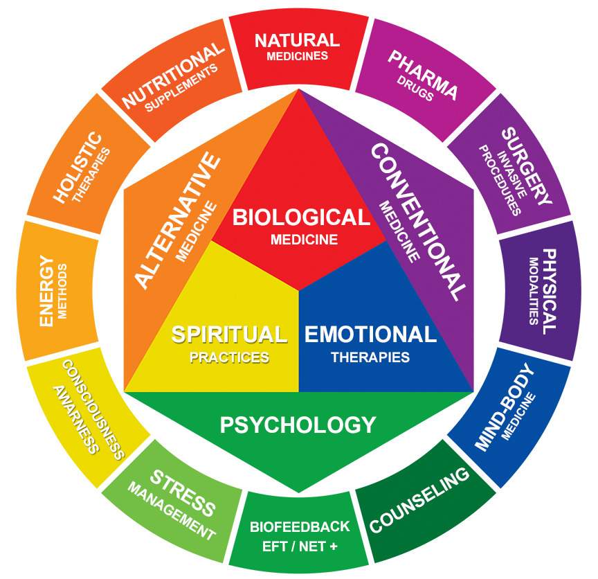 Holistic Health Holistic Medicine Definition Medicine Information