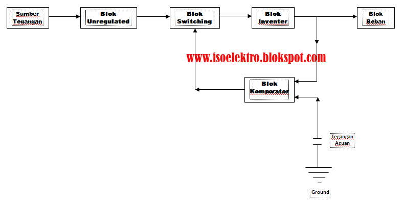 Pengertian Catu Daya Switching / Regulator Power Supply - ISO Elektro