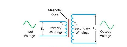 Step-up and Step-down Transformer ~ MONU TUTORIALS ACADEMY