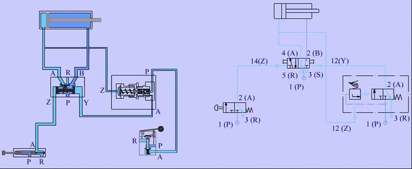 NEUMÁTICA: CAPITULO 8 VÁLVULAS NEUMÁTICAS - Automatizacion